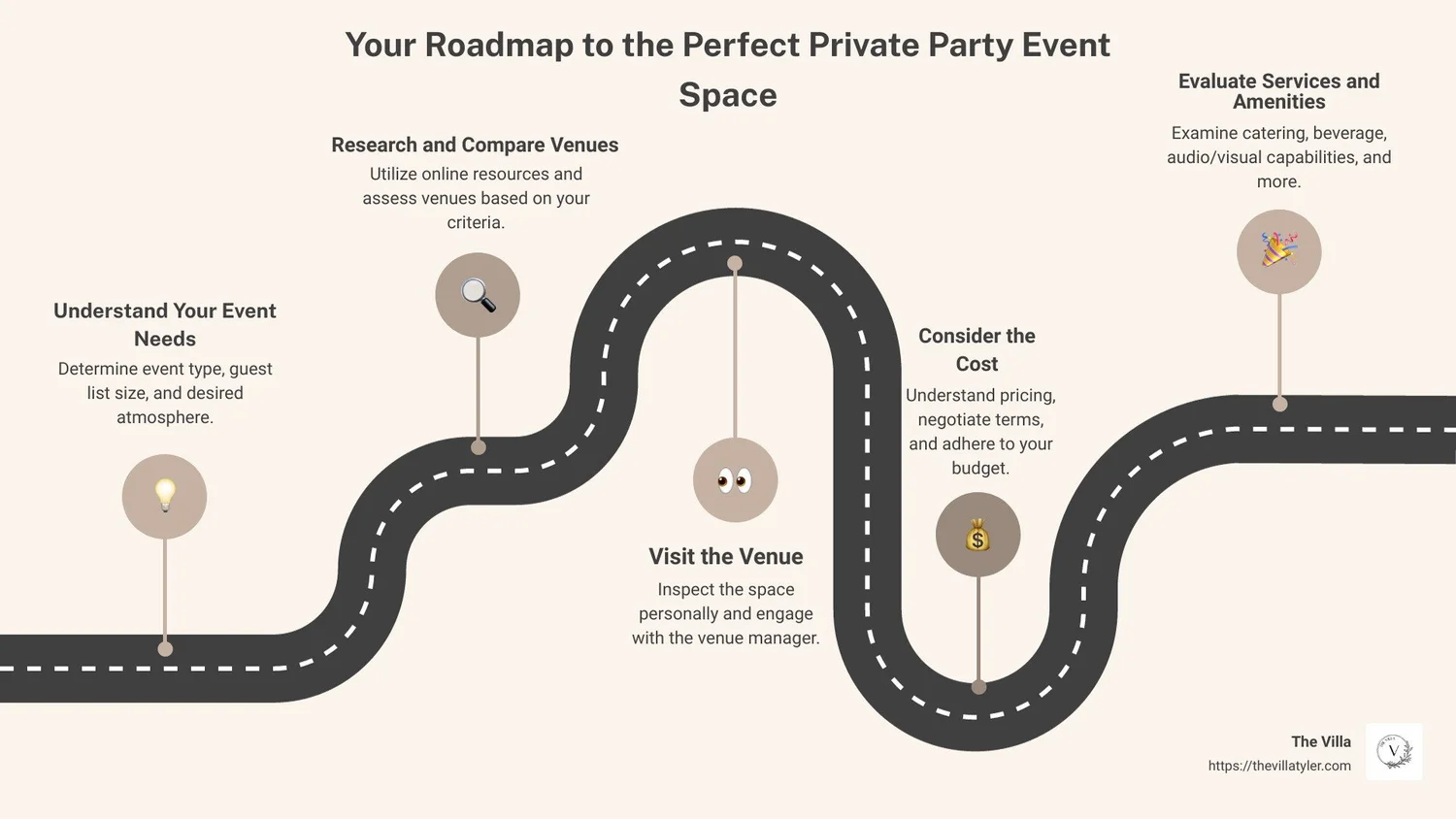 5 Practical Ways to Find the Perfect Private Party Event Space — The ...