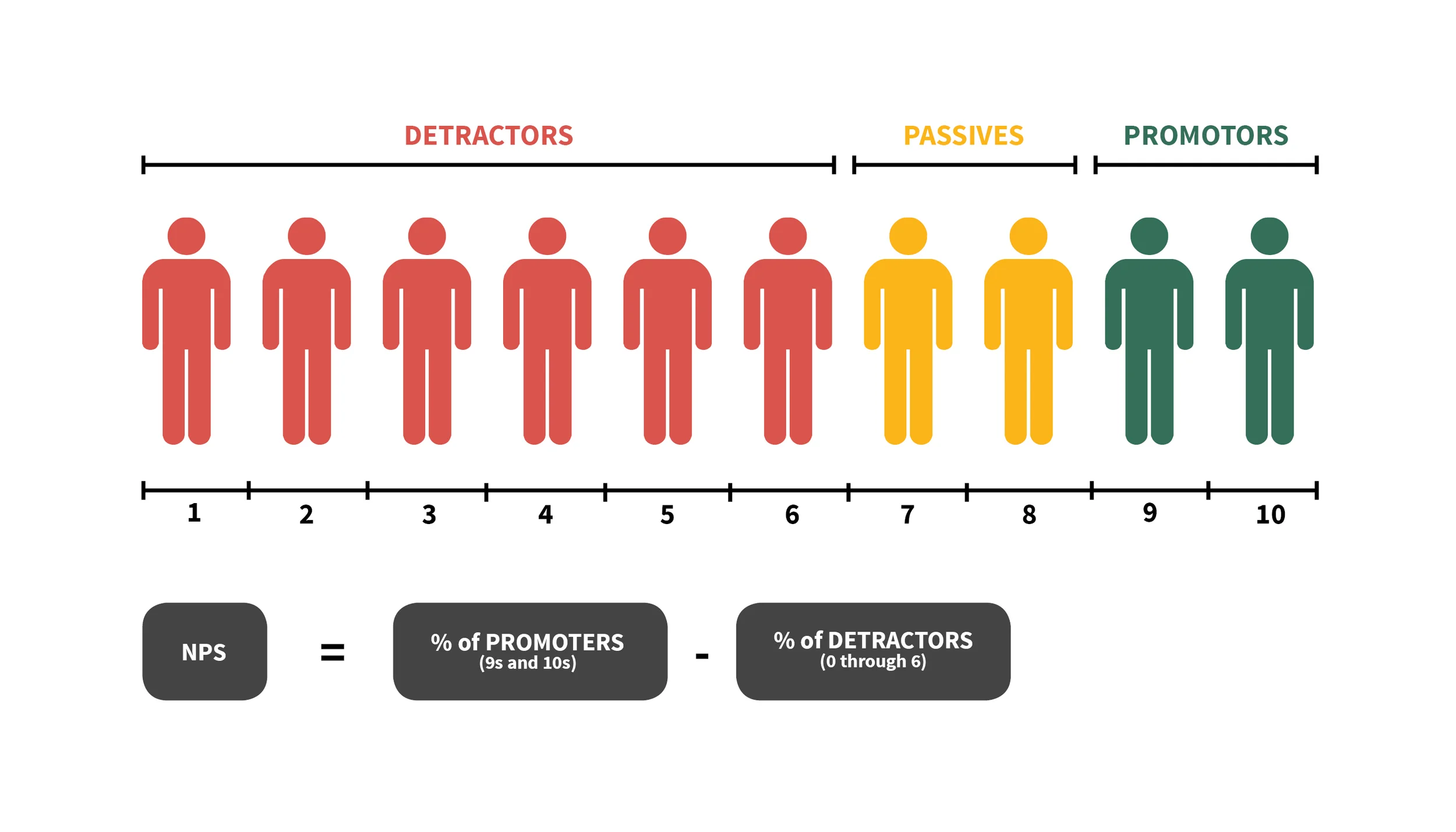 Net Promoter Score®, Mystery Shopper Net Promoter® Score Programs | The ...