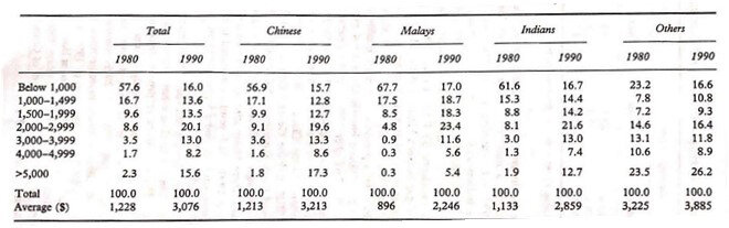 The Modern Malay Woman’s Reclaimed (Home)land: Syncretisation as a ...