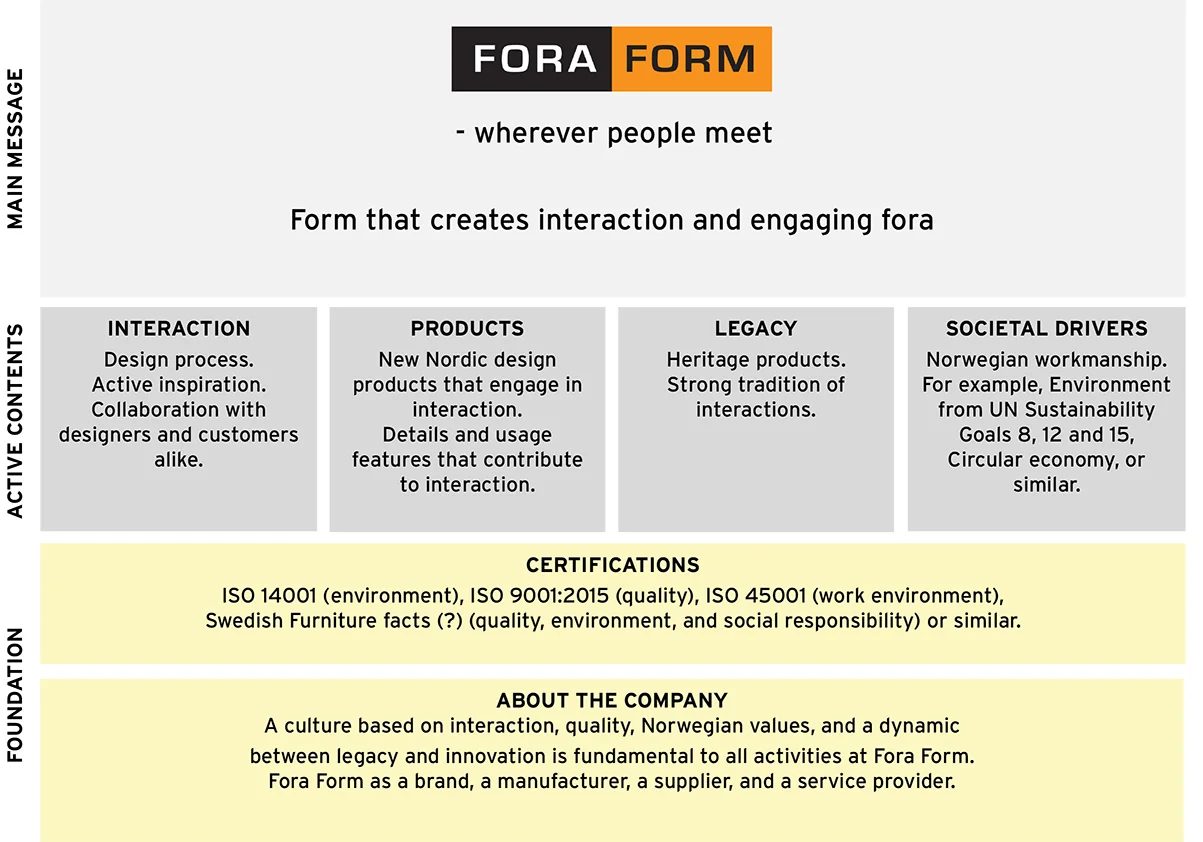 Organisational transformation through Brand Design — BRANDVALLEY