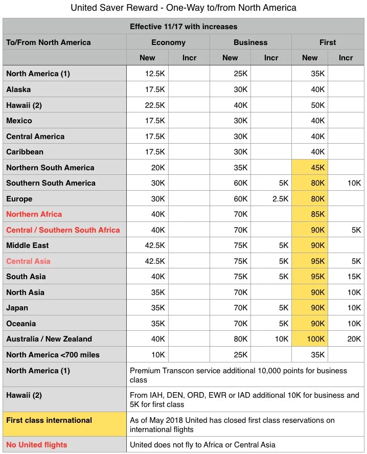 Mileageplus Rewards Chart - Ponasa