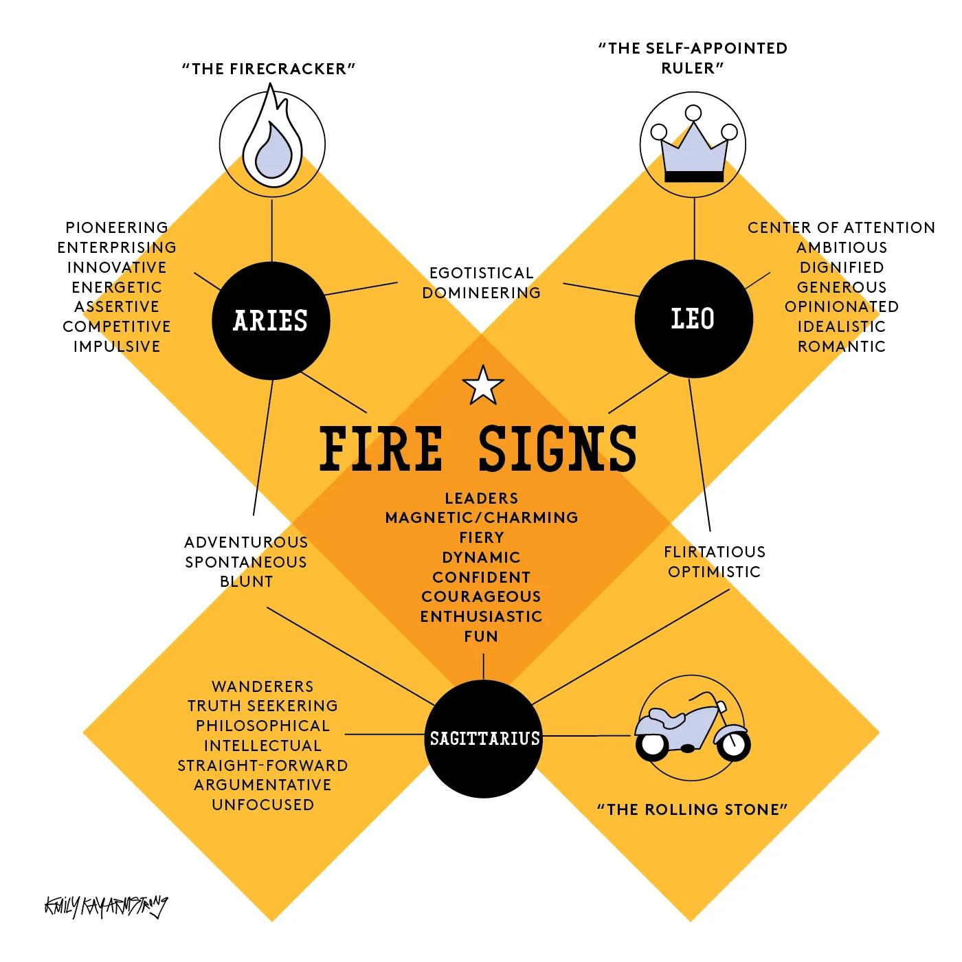 Fire Sign Element
