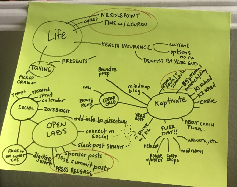 Inspiration for your mind mapping practice — Creative Life Blog & Free Resources