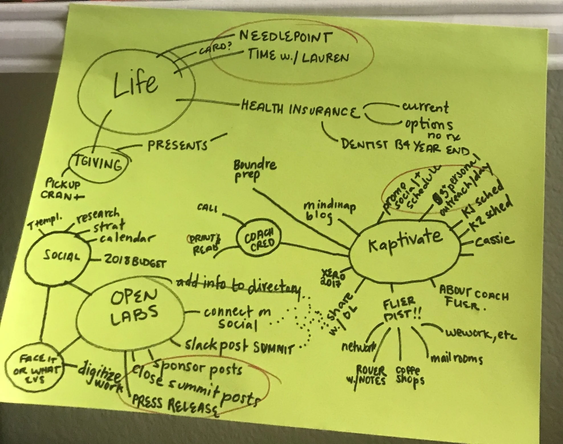 Inspiration for your mind mapping practice — Creative Life Blog & Free ...