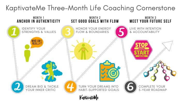 3-Month Cornerstone Program — KaptivateMe - Life, Career & Leadership Coach
