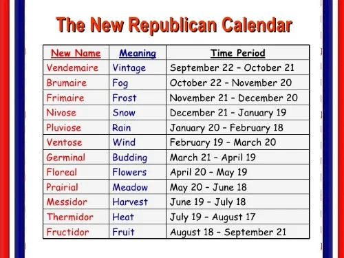 Neuf Thermidor -- and politics — Don Cummer