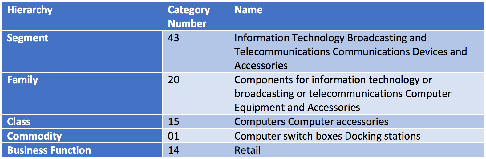 SAP Consulting and Expertise | SAP Knowledge