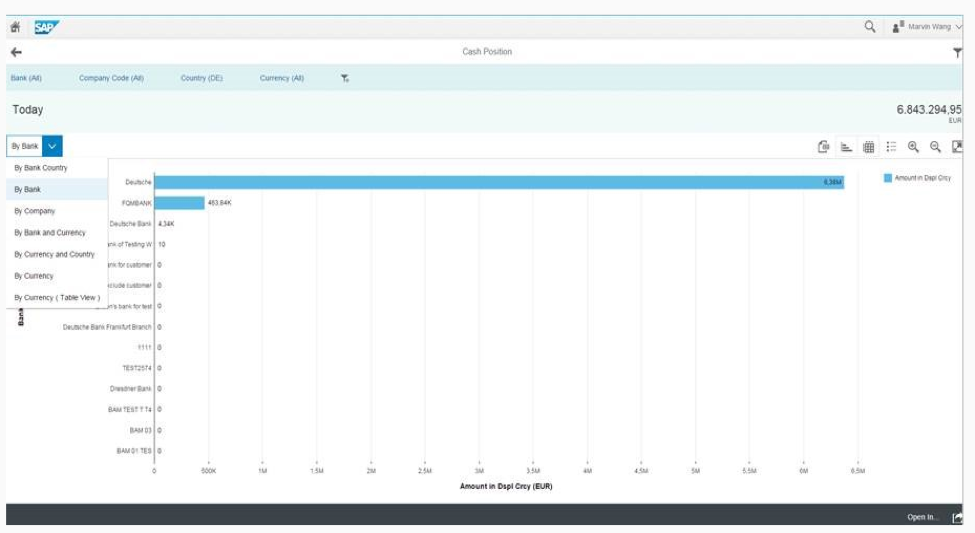 Optimization of Cash Operations using SAP Cash Management Powered by ...