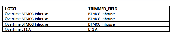 CASE expressions and Substring function in SELECT statements- A Short ...