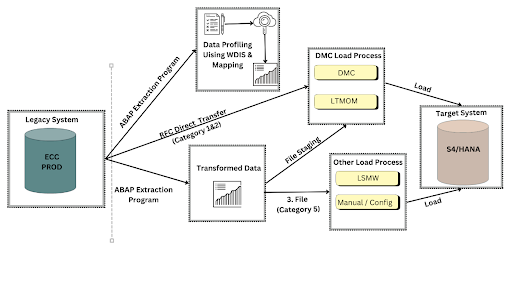 SAP Consulting and Expertise | SAP Knowledge