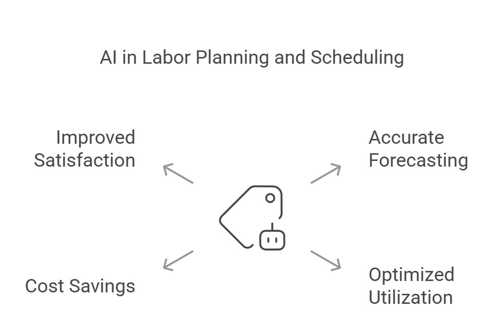 SAP Consulting and Expertise | SAP Knowledge