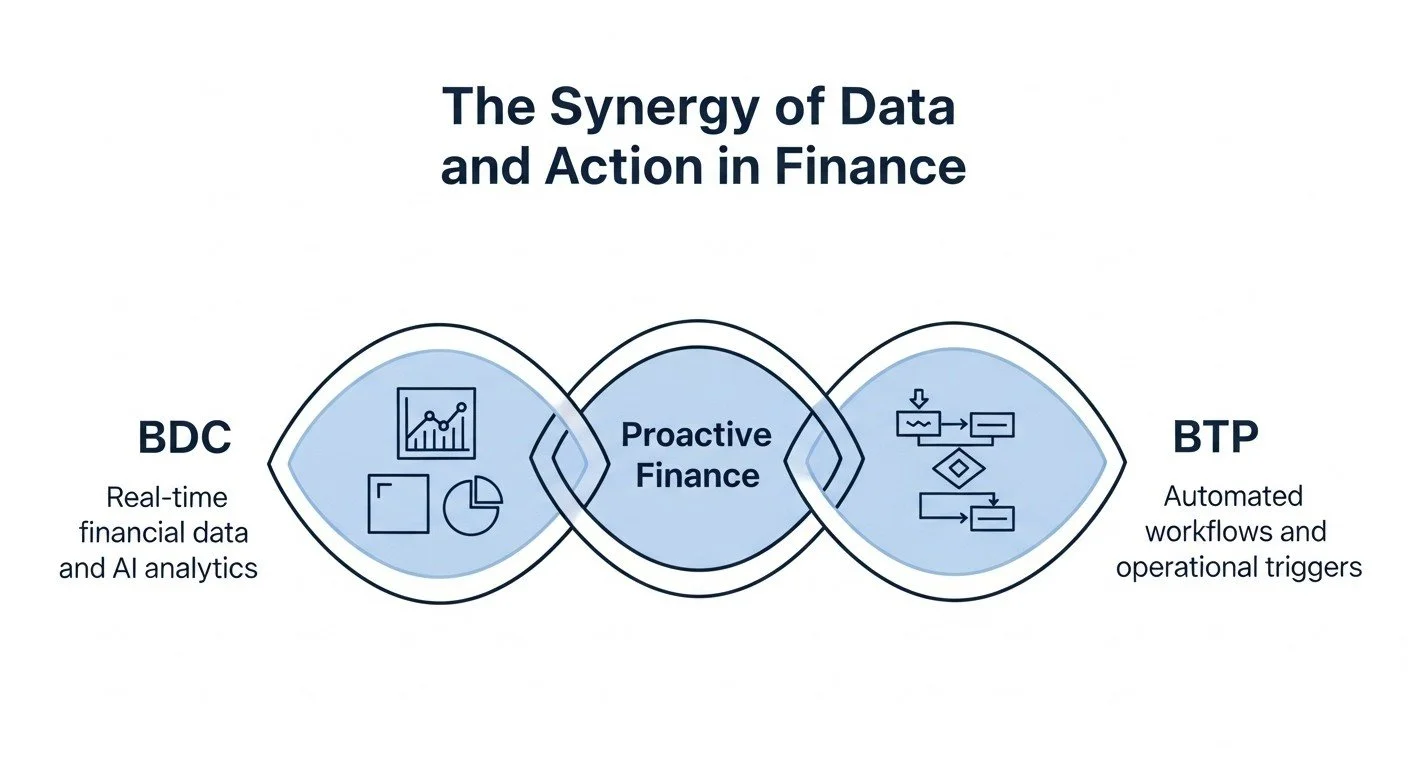 Beyond the Hype: Demystifying SAP BTP vs. SAP Business Data Cloud for ...