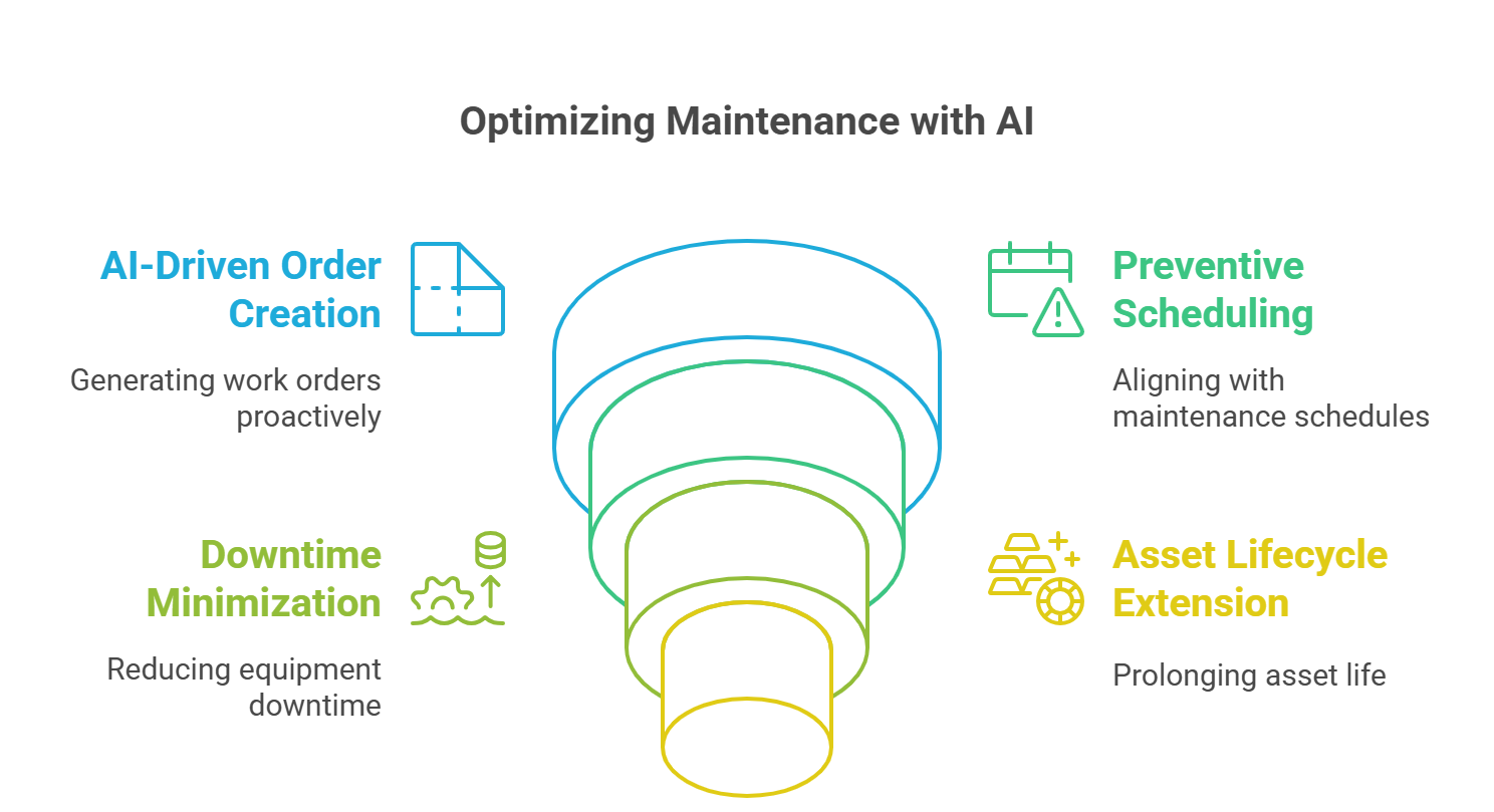 AI-Driven Automation in Accounting and Finance with SAP S/4HANA Cloud ...