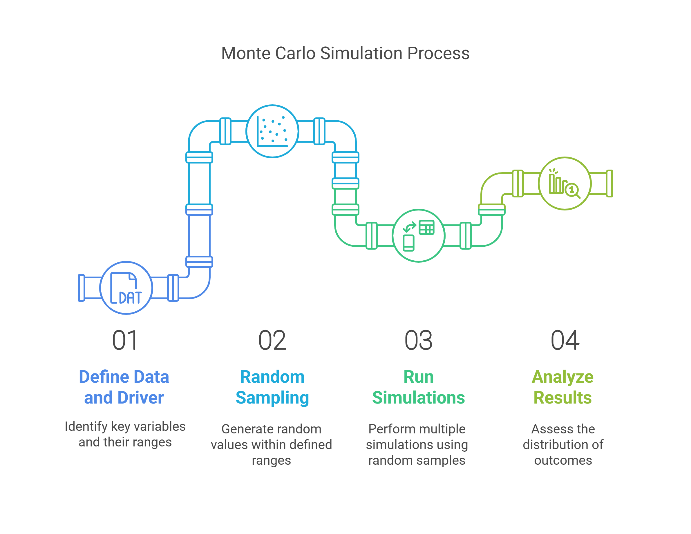 SAP Consulting and Expertise | SAP Knowledge