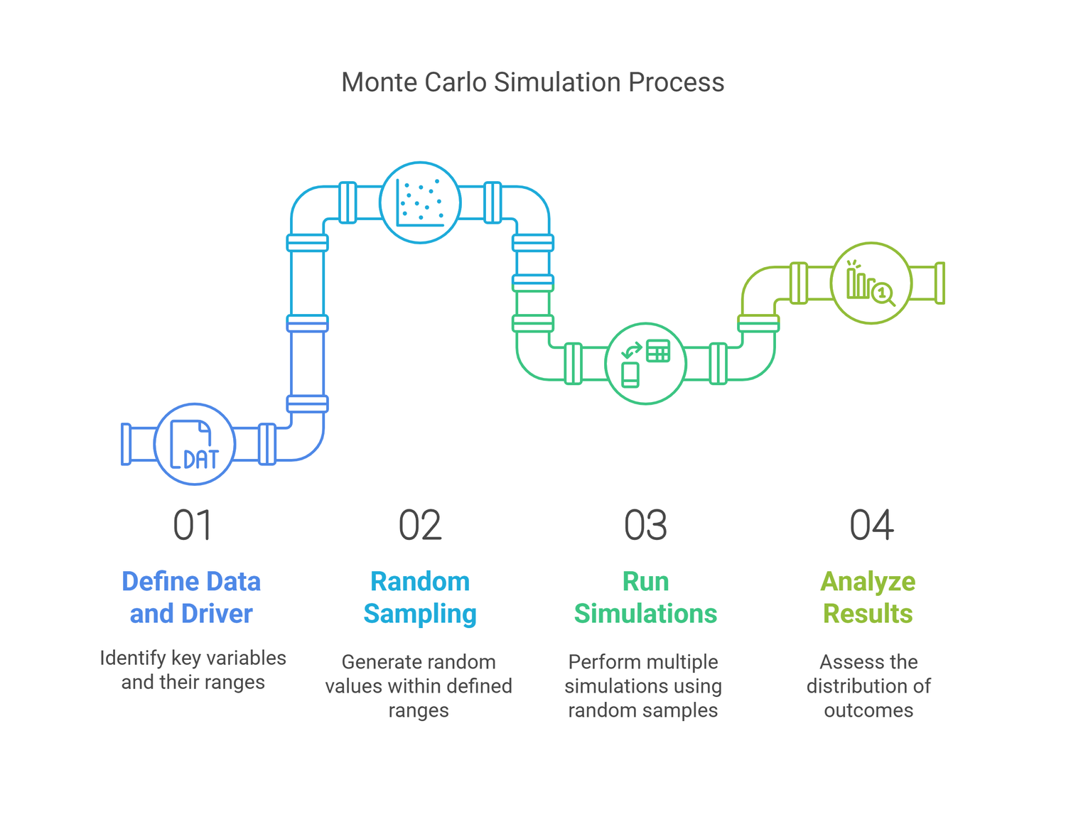 SAP Consulting and Expertise | SAP Knowledge