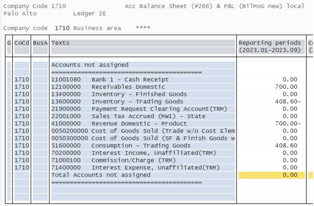 Using Predictive Accounting in S/4HANA Finance
