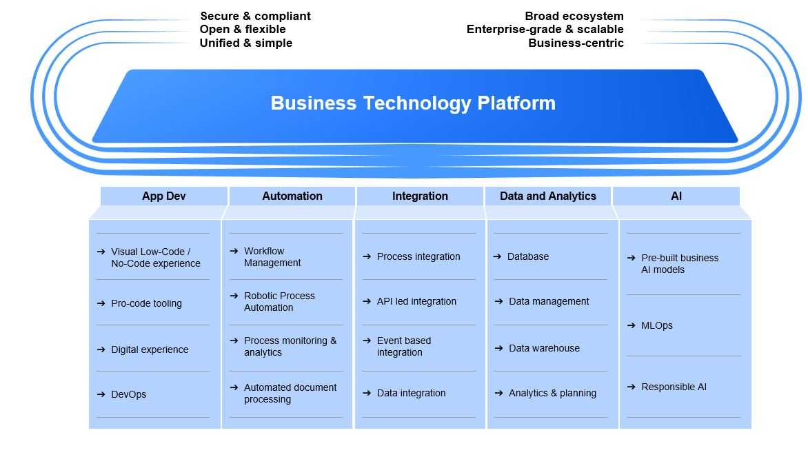 Beyond the Hype: Demystifying SAP BTP vs. SAP Business Data Cloud for ...