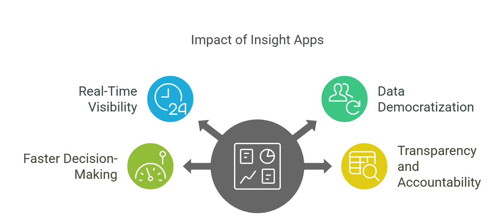 SAP Consulting and Expertise | SAP Knowledge