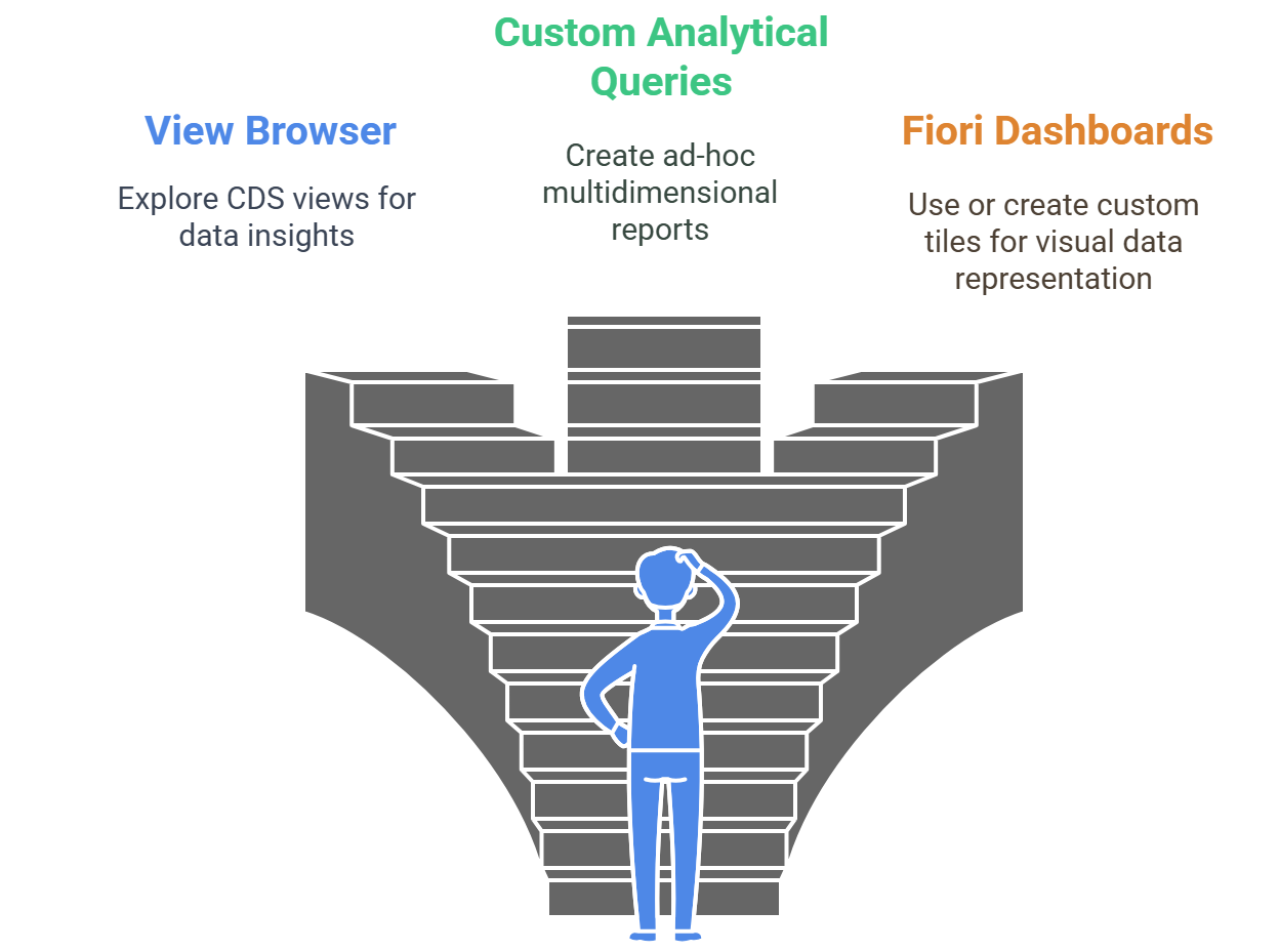 Mastering ACDOCA: 7 Essential Universal Journal Insights for SAP S/4HANA Consultants (2025 ...