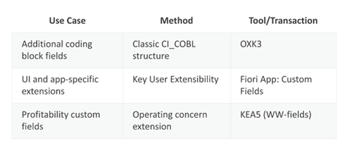 Mastering ACDOCA: 7 Essential Universal Journal Insights for SAP S ...
