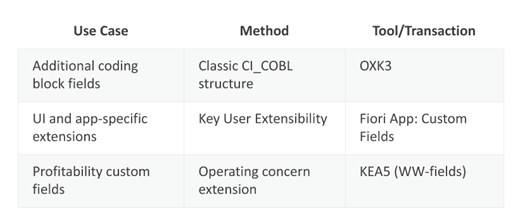 Mastering ACDOCA: 7 Essential Universal Journal Insights for SAP S ...