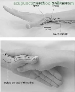 What does that point do? Lung 7 — Synergy Acupuncture & Wellness
