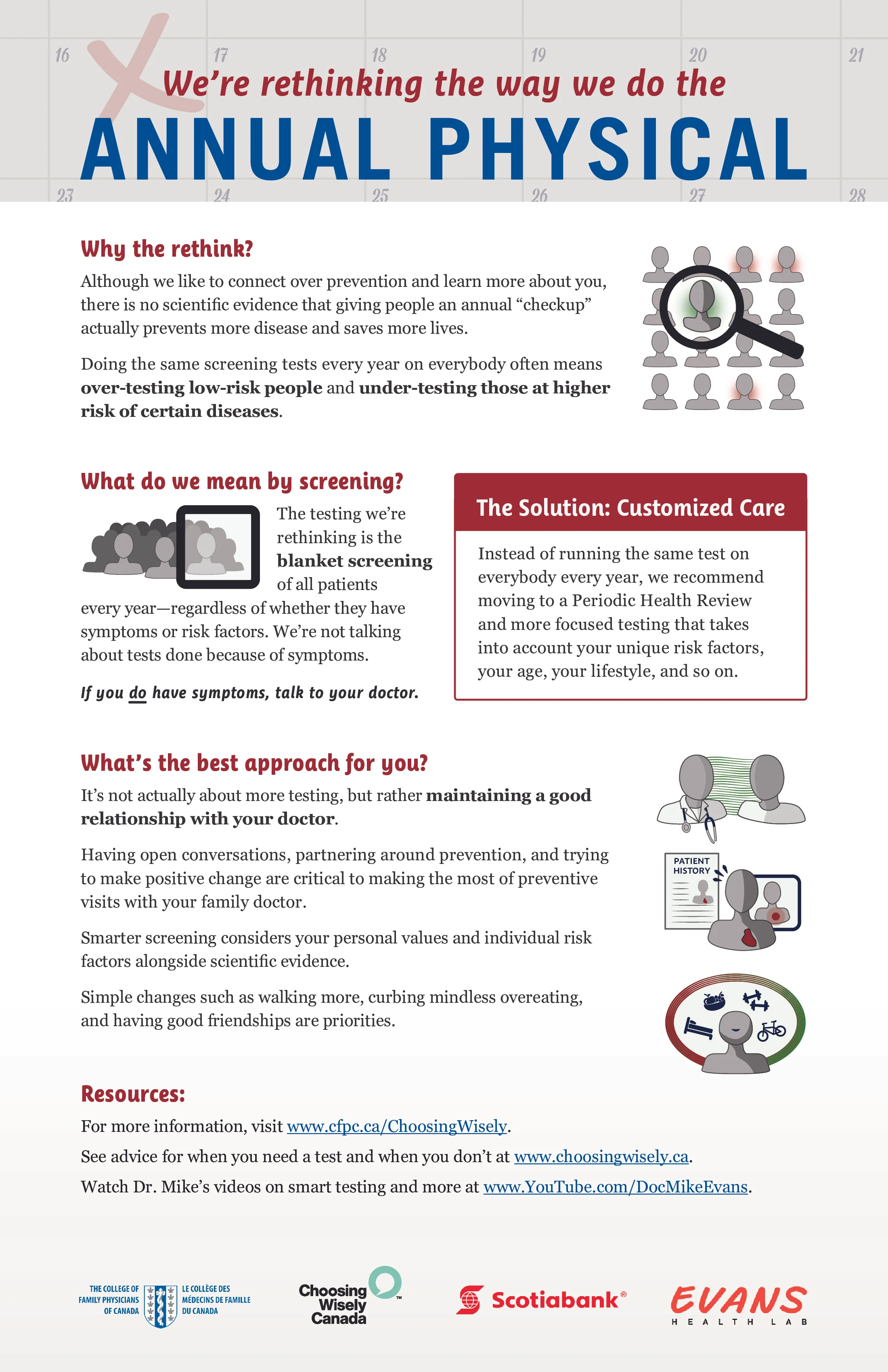 Annual Periodic Assessment — Yonge Sheppard Medical