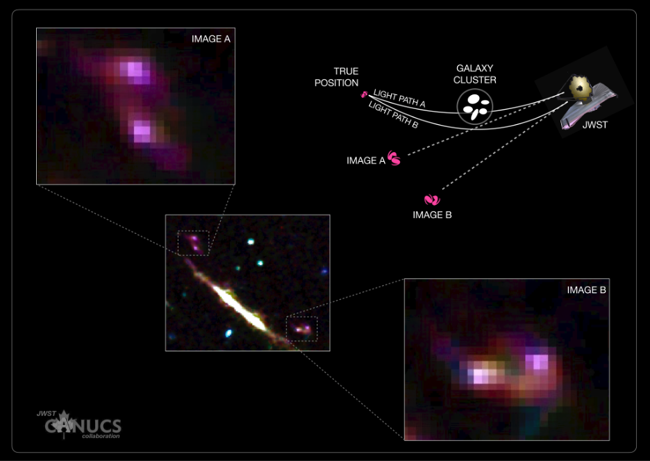 Researchers use the James Webb Space Telescope to view growing “baby ...