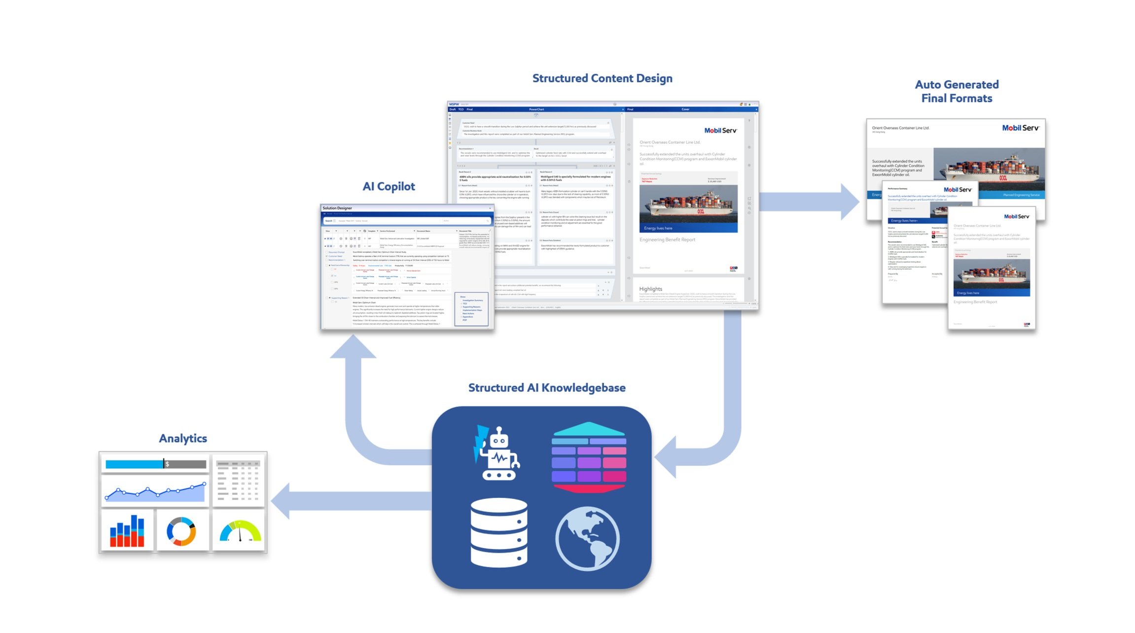 Comunico - The Comunico software employs principles of logical ...