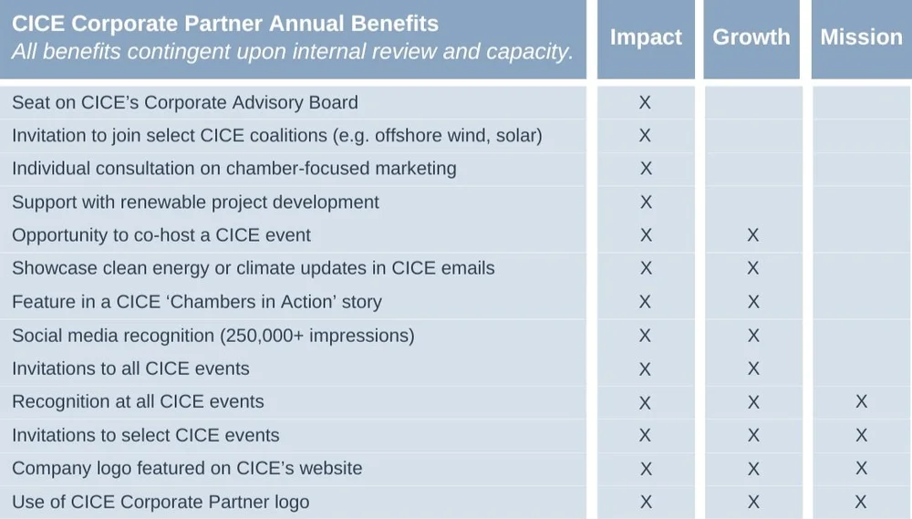 Chambers for Innovation & Clean Energy Corporate Partner Program ...