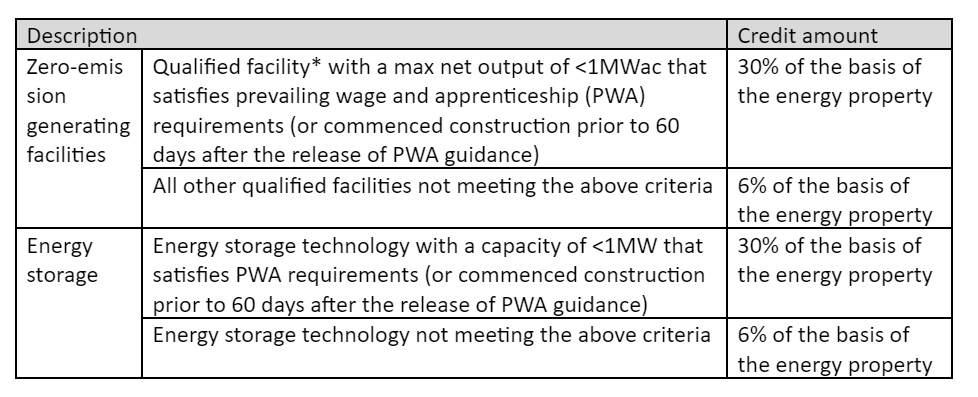 IRA Policy Briefs - 48E — Chambers for Innovation & Clean Energy