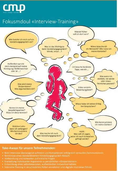 Fokusmodul INTERVIEW-Training — cmp - change management partner