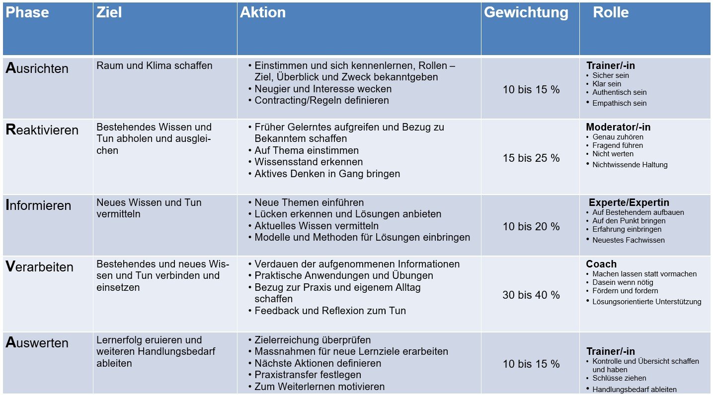 Blended Learning — cmp - change management partner