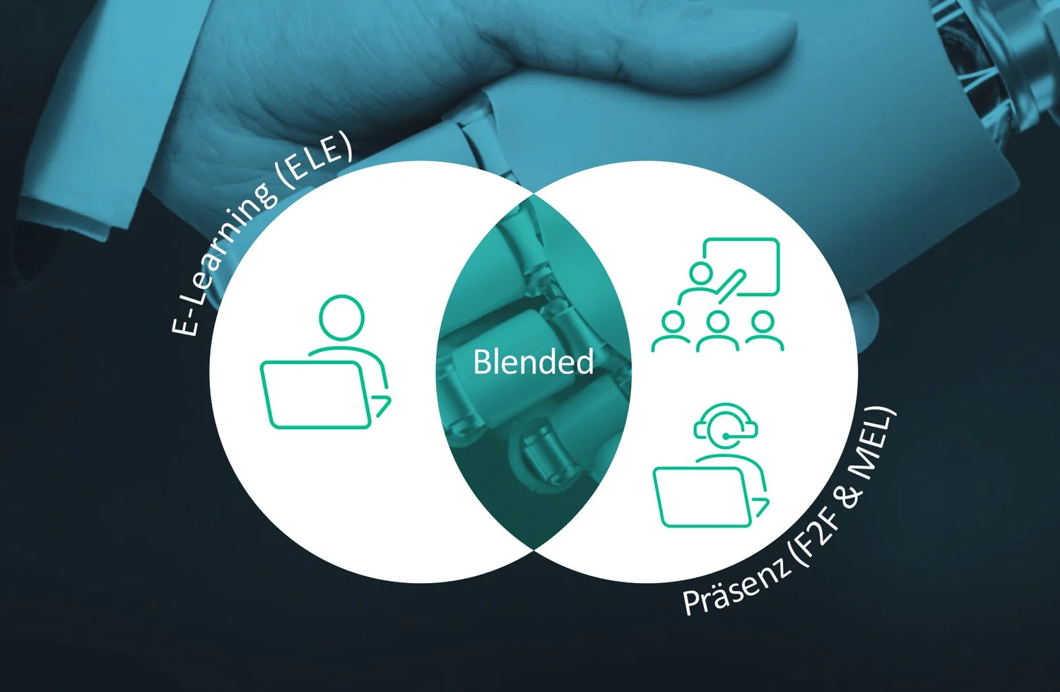 Blended Learning — cmp - change management partner