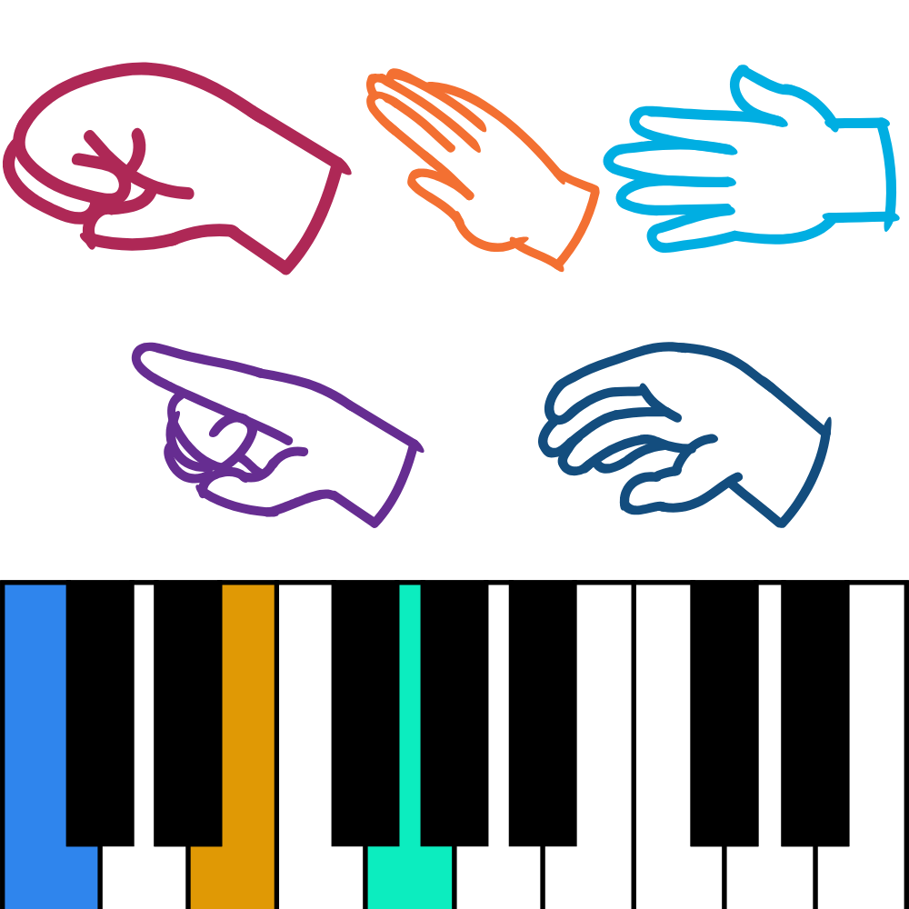 Unlocking the Sound: Do-Re-Mi or A-B-C? — Stage Music Center In Acton ...