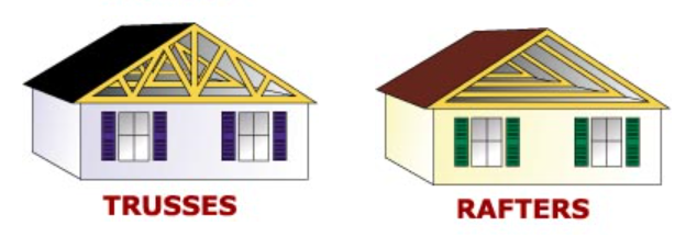 Roof Joists Rafters