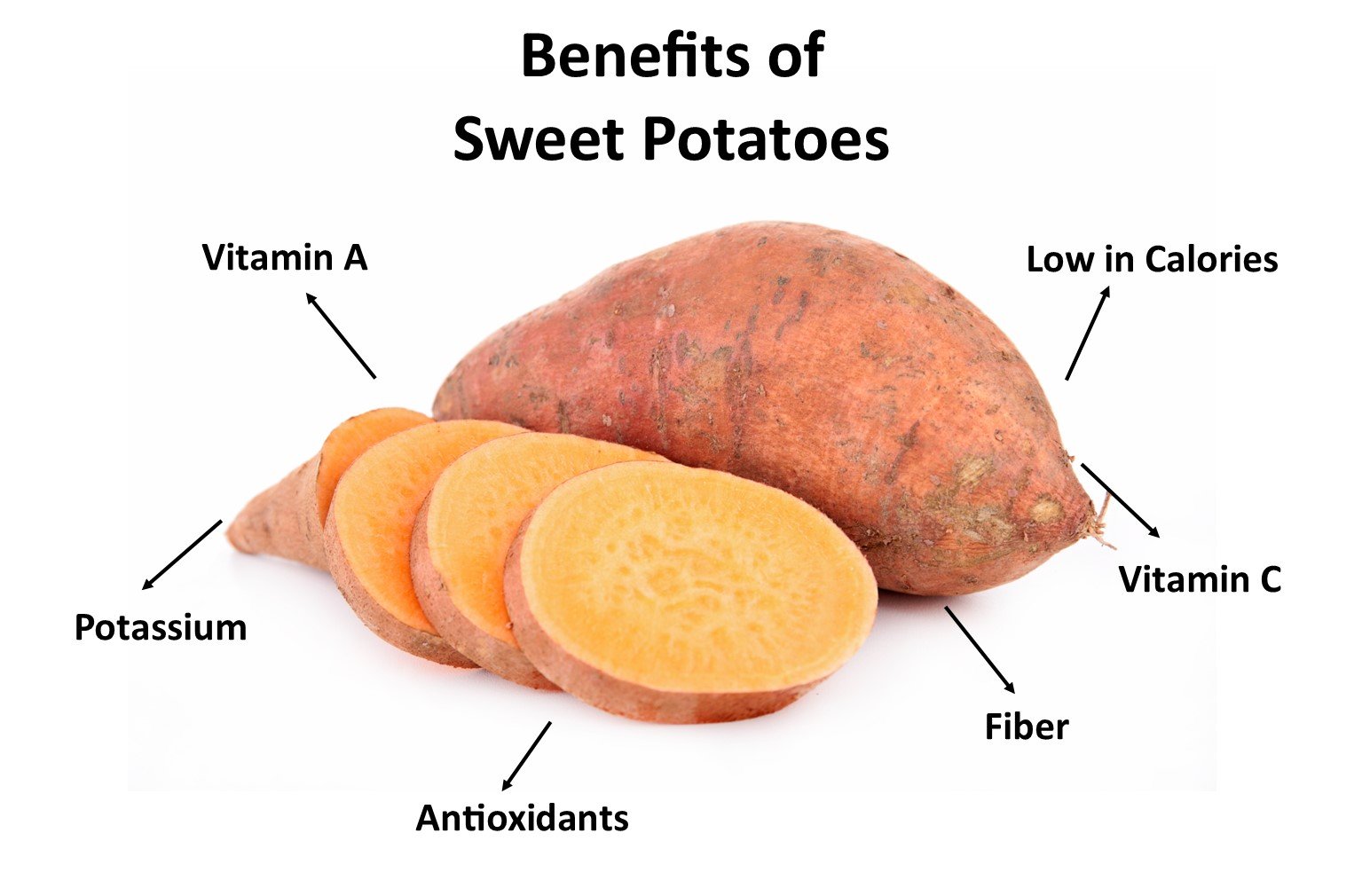 Yam Calories