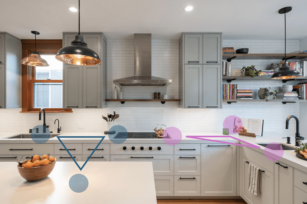 Kitchen Remodeling Planning Guide: What to Ask When Designing a Kitchen ...