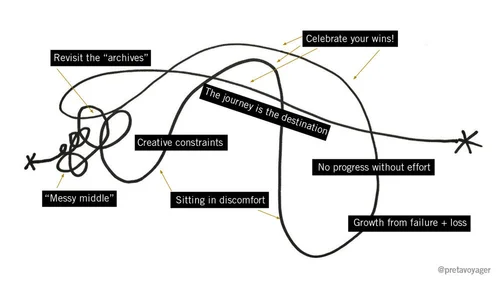 Anne STARK Ditmeyer :: creative coach + workshop facilitator