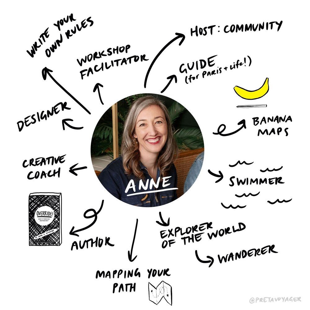 Mapping Your Path — Anne STARK Ditmeyer