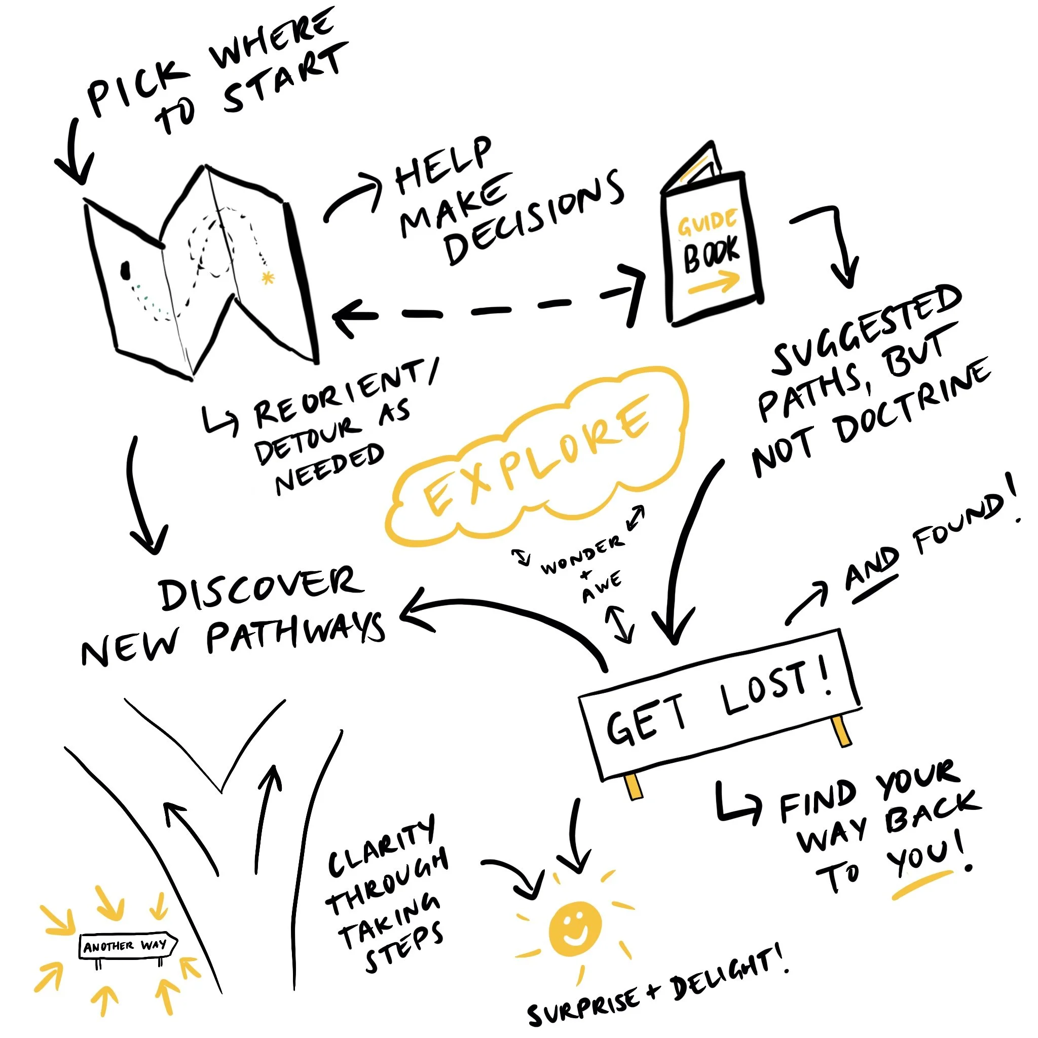 Mapping Your Path into 2024 — Anne STARK Ditmeyer