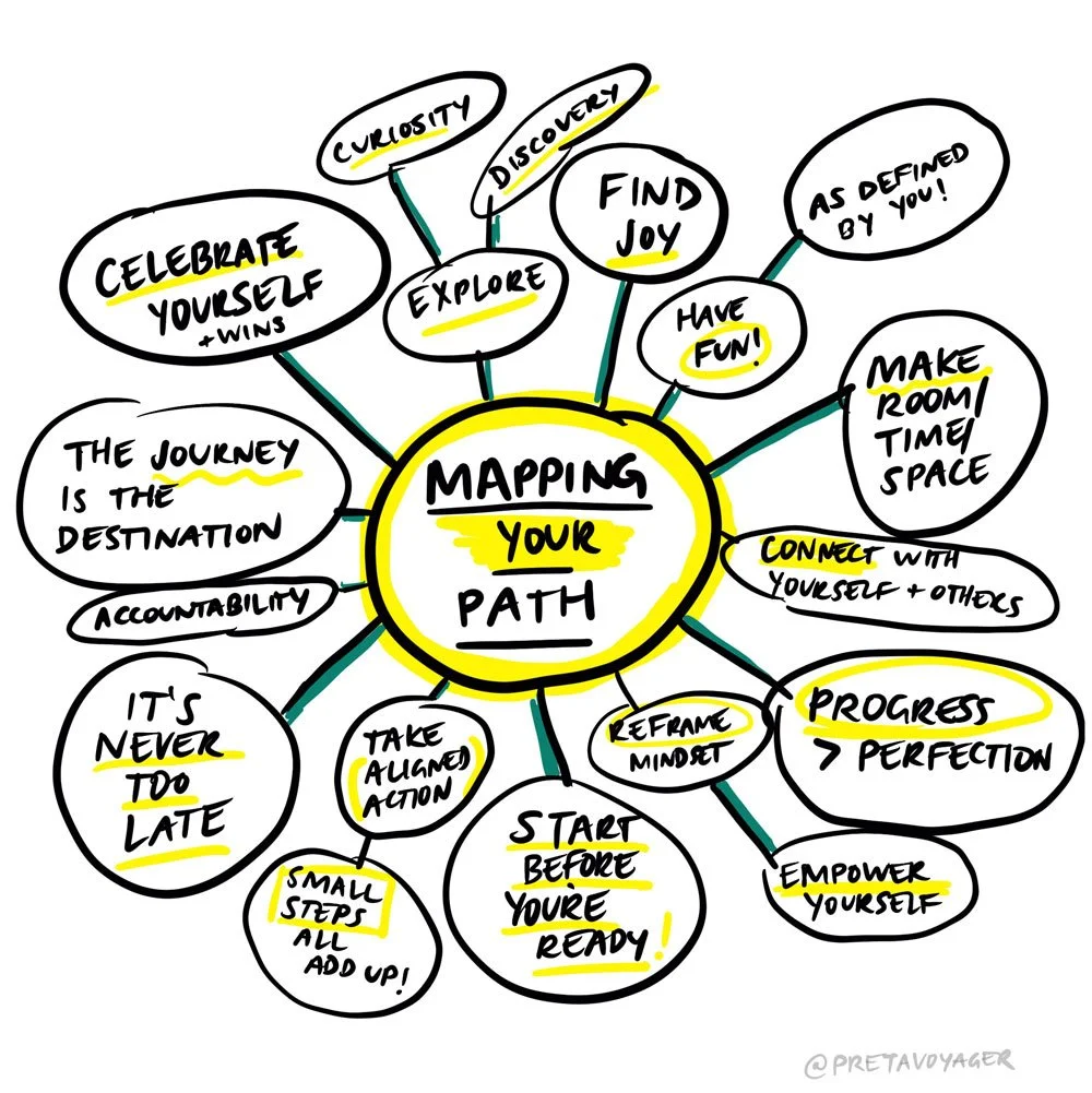 Mapping Your Path: The Way Forward (2025 edition) — Anne STARK Ditmeyer