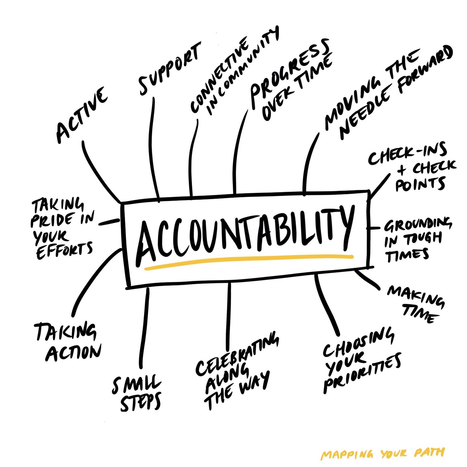 Mapping Your Path: PLAYGROUND — Anne STARK Ditmeyer