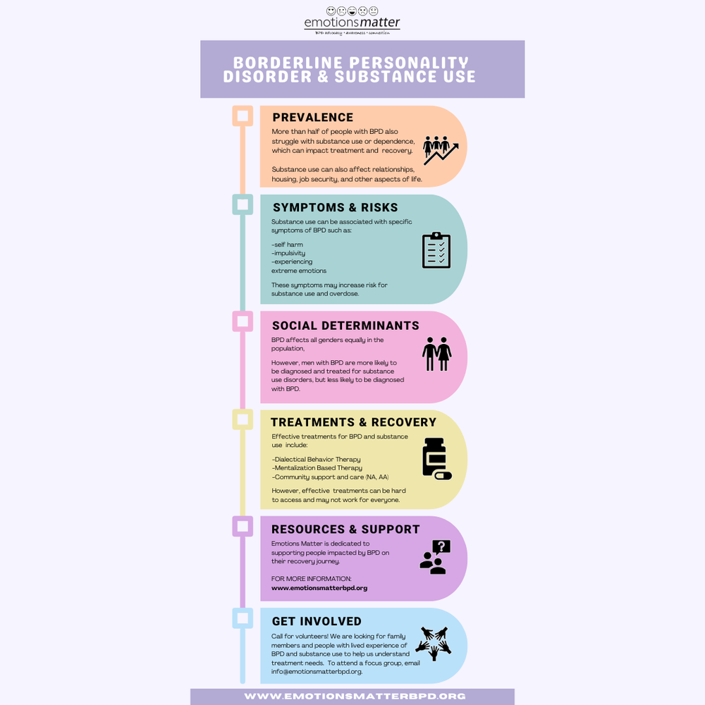 BPD and Substance Use — Emotions Matter