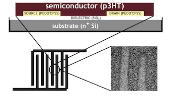 Customer Publications — SonoPlot