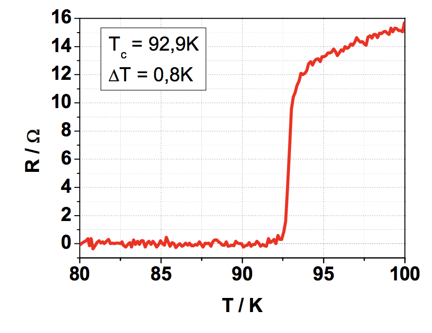 Customer Publications — SonoPlot