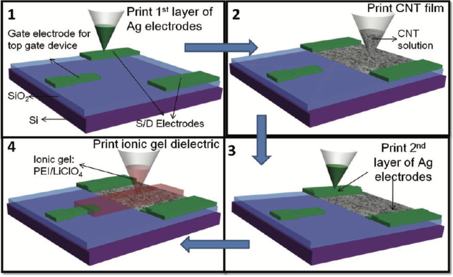 Customer Publications — SonoPlot