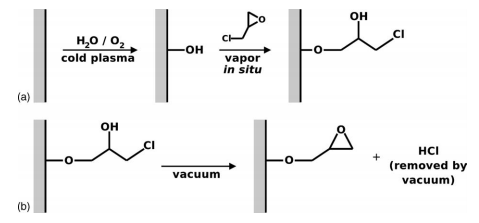Customer Publications — SonoPlot