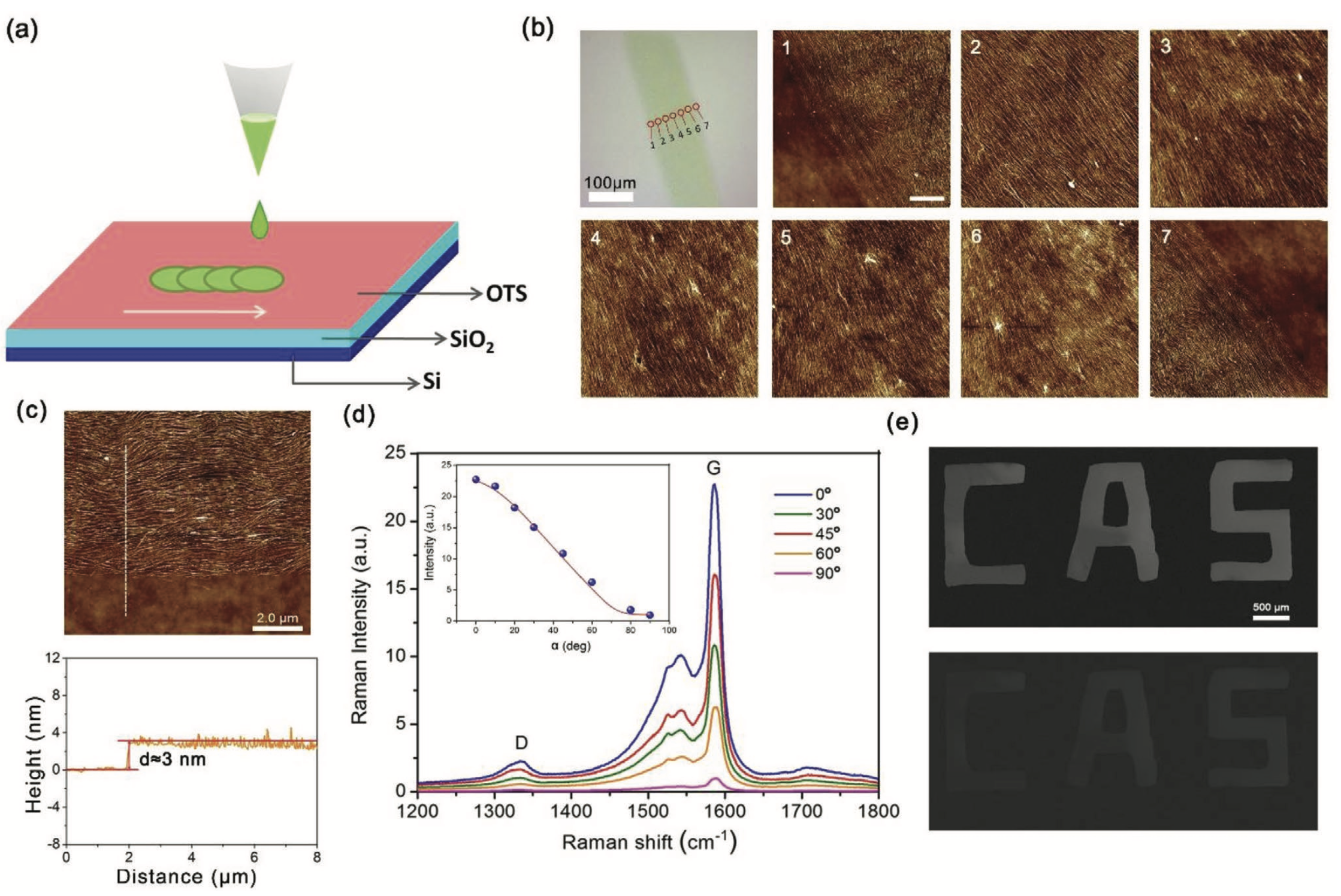 Customer Publications — SonoPlot