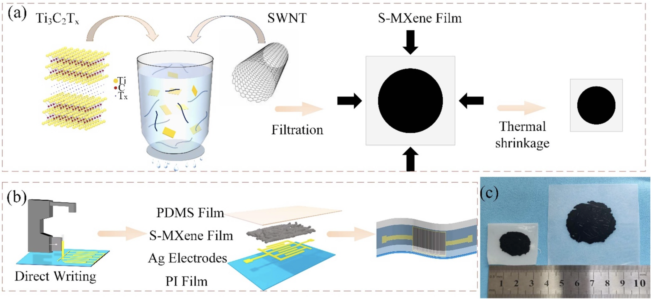 Customer Publications — SonoPlot